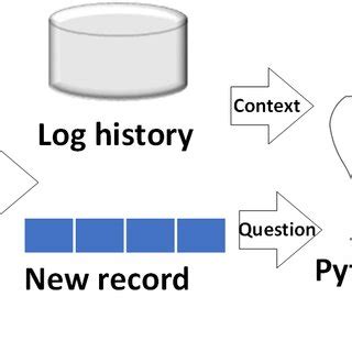 QoS Prediction Based Adaptivity Workflow Overview Download Scientific Diagram