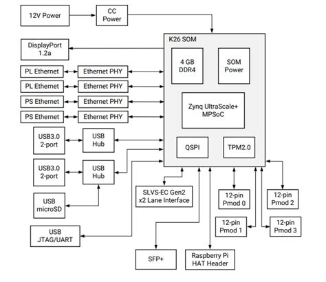 Xilinx Kria KR260 Robotics Starter Kit At MG Super Labs India