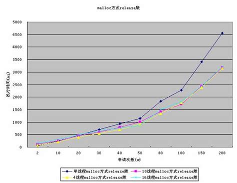 基于c语言的内存池的设计与实现c语言内存池的设计和实现 Csdn博客 基于c语言的内存池的设计与实现c语言内存池的设计和实现 Csdn博客