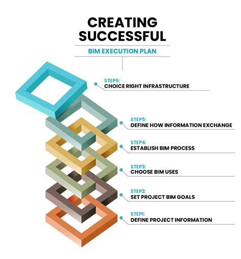 Ppt Bim Execution Planning Process Powerpoint Present Vrogue Co