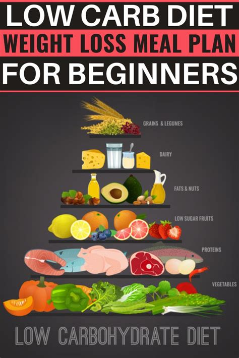 Ultimate Low Carb Diet 30 Day Meal Plan For Beginners Low Carb Diet