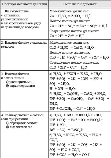 Ахметов М Харчева И Учебно методическое пособие Журнал «Химия № 22 2003