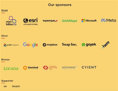 Jinal Foflia On Linkedin Grabmaps Mapping Sotm Openstreetmap