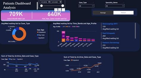 Dataanalysis Powerbi Datascientist Abraham Enessi