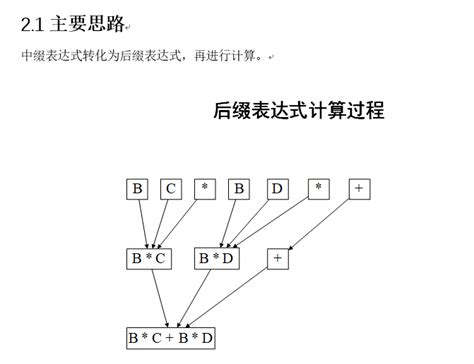 C模拟计算器计算中缀表达式 本该如此