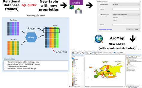 Store Your Spatial Data In A Relational Database Management System RDBMS