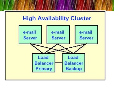 Cluster Computing Ppt Pptx