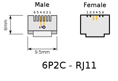 RJ11 Pinout Informations
