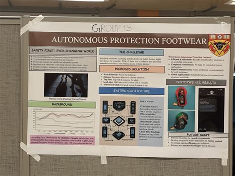 Ranjitha Obulareddy On Linkedin Embeddedsystems Iot Capstone