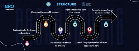 Mlsa Mlsafastkhi Microsoft Brogramming Mentorship Programming