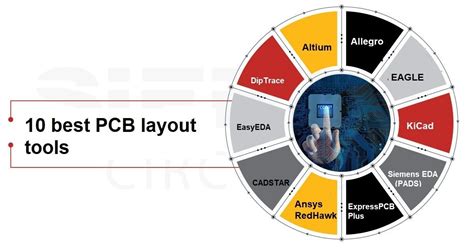 13 Most Used Pcb Layout Design Tools Sierra Circuits Sierra Circuits