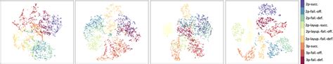 visualization of the transformer attention maps for nba dataset top