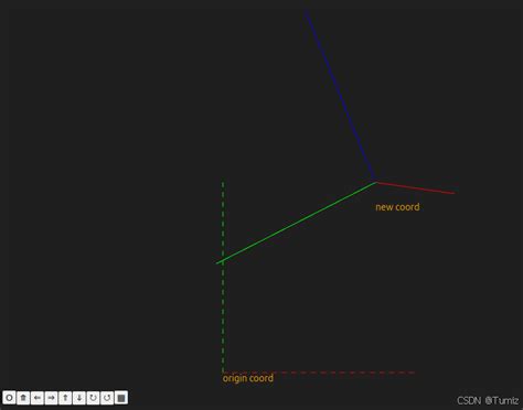 尝试一下，交互式的三维计算python库，py3d Csdn博客