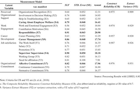 Hybrid Model Measurement Analysis Full Model Download Scientific Diagram