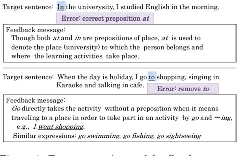 Pdf Correcting Preposition Errors In Learner English Using Error Case
