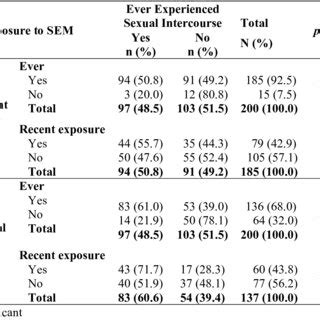 PDF Influence Of The Use Of Social Media And Exposure To Pornography On The Sexual Behaviour