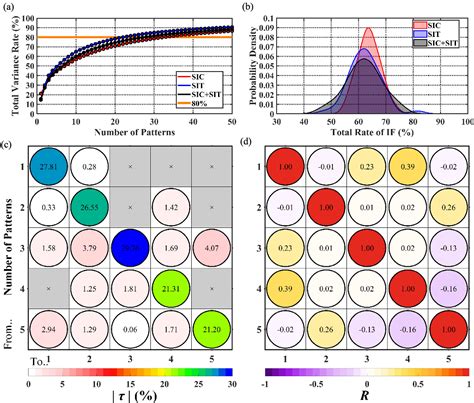 Figure 14 From A Spatiotemporal Multiscale Deep Learning Model For Subseasonal Prediction Of
