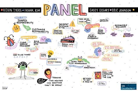 Sans Cloud Security On Linkedin Cloudsecnextsummit Cloudsecurity