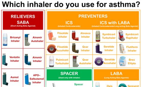Inhaler Colors Chart Nhs Inhaler Colors Chart Canada Asthma My Xxx