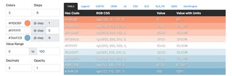 Color Protein Model By Sequence Conservation With Consurf Jayden