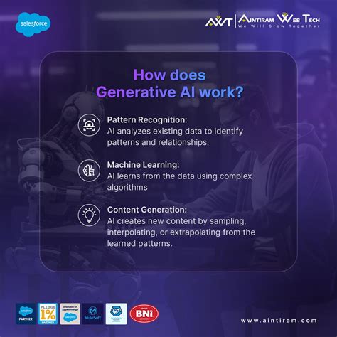 Aintiram Web Tech On Linkedin Salesforce Crm Generativeai Artificialintelligence