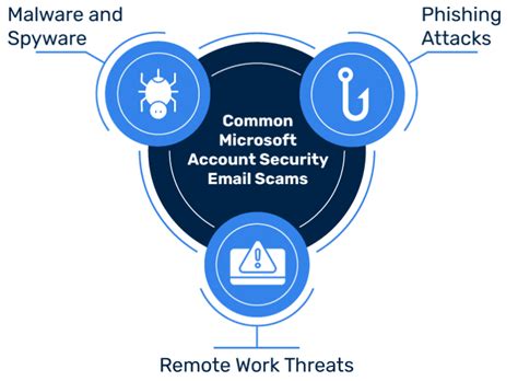 Is Microsoft Account Security Alert Email Real