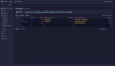 Assess And Troubleshoot Cluster Health — Dynatrace Docs