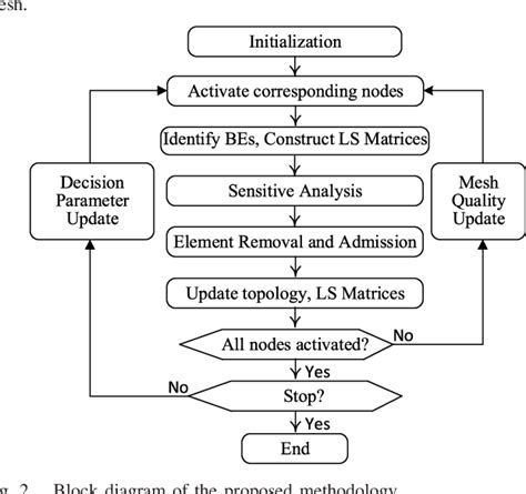 Figure 1 From A Multiscale Topology Optimization Methodology Based On