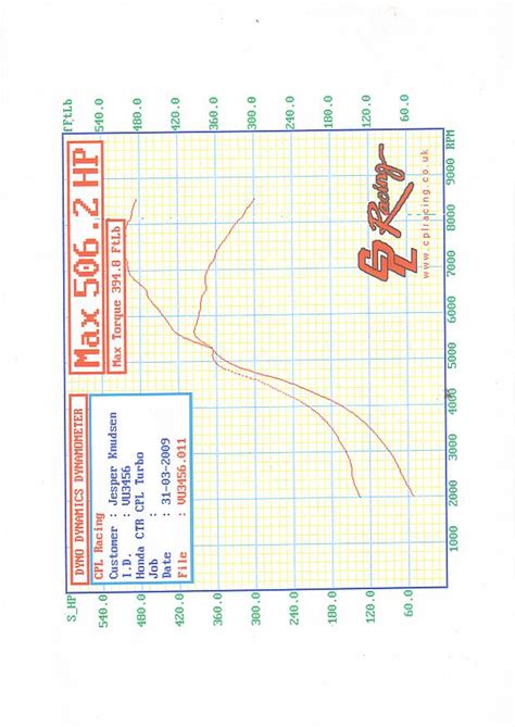 CTR CPL Racing Turbo Honda Civic EP EPCIVIC COM