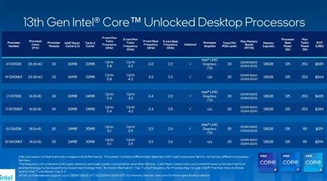 Intel 13th Gen Core Series CPUs Launched In India SKUs Specifications Onsitego Blog