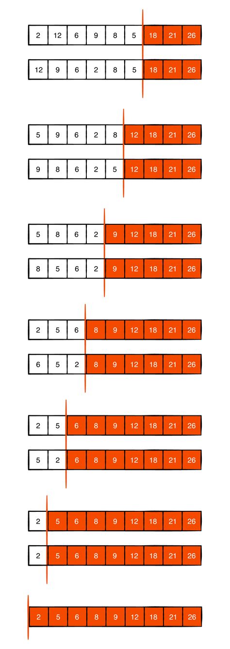 Data Structures And Algorithms In Swift Heap Sort Kodeco