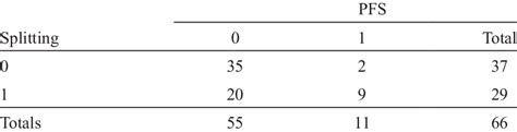 Splitting And Partitive Fraction Scheme Download Scientific Diagram