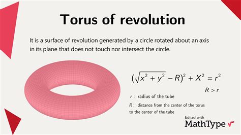 Mathtype In Simpler Terms A Torus Of Revolution Can Be