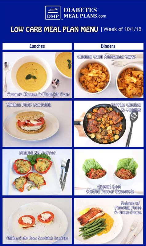 Diabetic Food Planning Diabetic Diet Plan