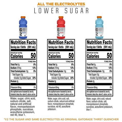 Gatorade Nutrition Facts 20 Oz