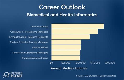 2025 Best Online Masters In Biomedical Informatics Programs