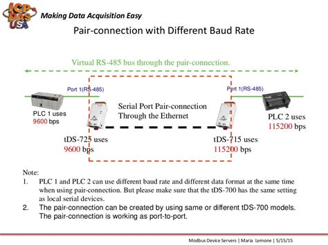 Introduction To Modbus To Ethernet Device Servers And Modbus Tcp To R