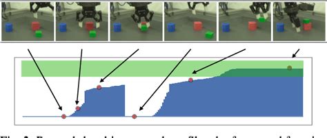 figure 1 from scaling data driven robotics with reward sketching and batch reinforcement