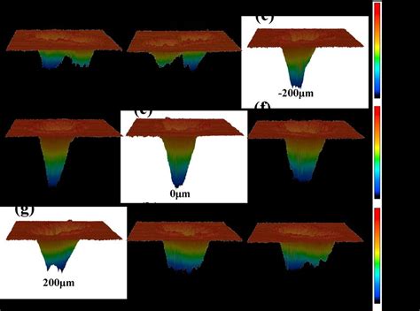 Three Dimensional Morphology Of Fixed Point Ablation That Varies With Download Scientific