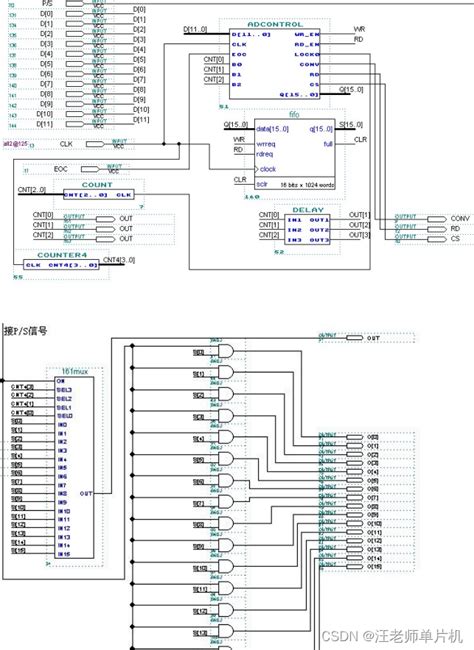 毕业设计 基于fpga多通道采样系统的设计多通道信号采集与输出控制系统设计 Csdn博客