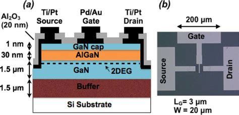 A The Cross Section Schematic And B The Micro Photograph Of The Download Scientific Diagram