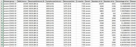 And 5 Show The Dataset Before And After Normalization Download