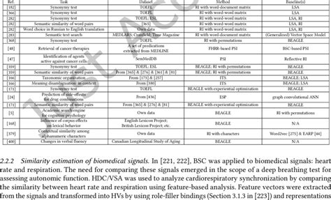 Experiments With Context Vectors Download Scientific Diagram