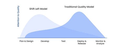 What Is Api Test Automation A Complete Guide Astera