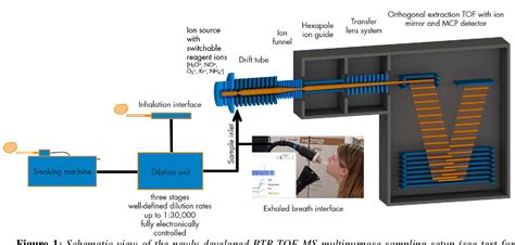 Figure 1 From Extended Volatile Range Ptr Ms Setup For Real Time Puff