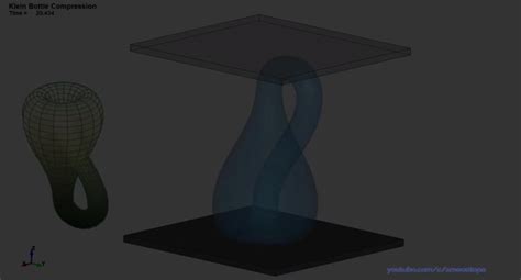 Klein Bottle Compression A 3d Fea Ameen Topa Posted On The Topic Linkedin