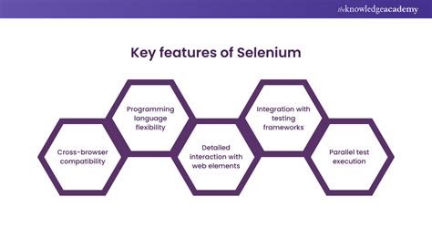Selenium Vs Cucumber Which Testing Tool Should You Choose