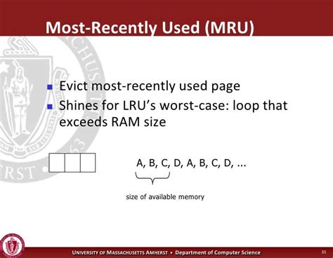 Least Page Replacement Algorithm