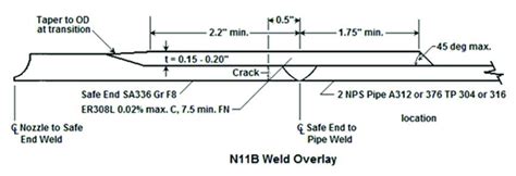 Applied Weld Overlay Download Scientific Diagram