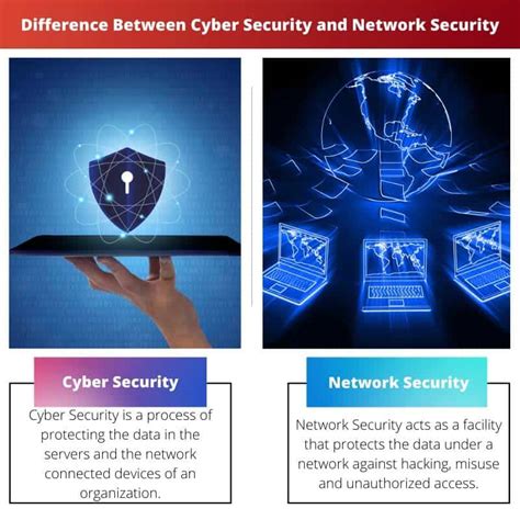 Cyber Vs Network Security Difference And Comparison